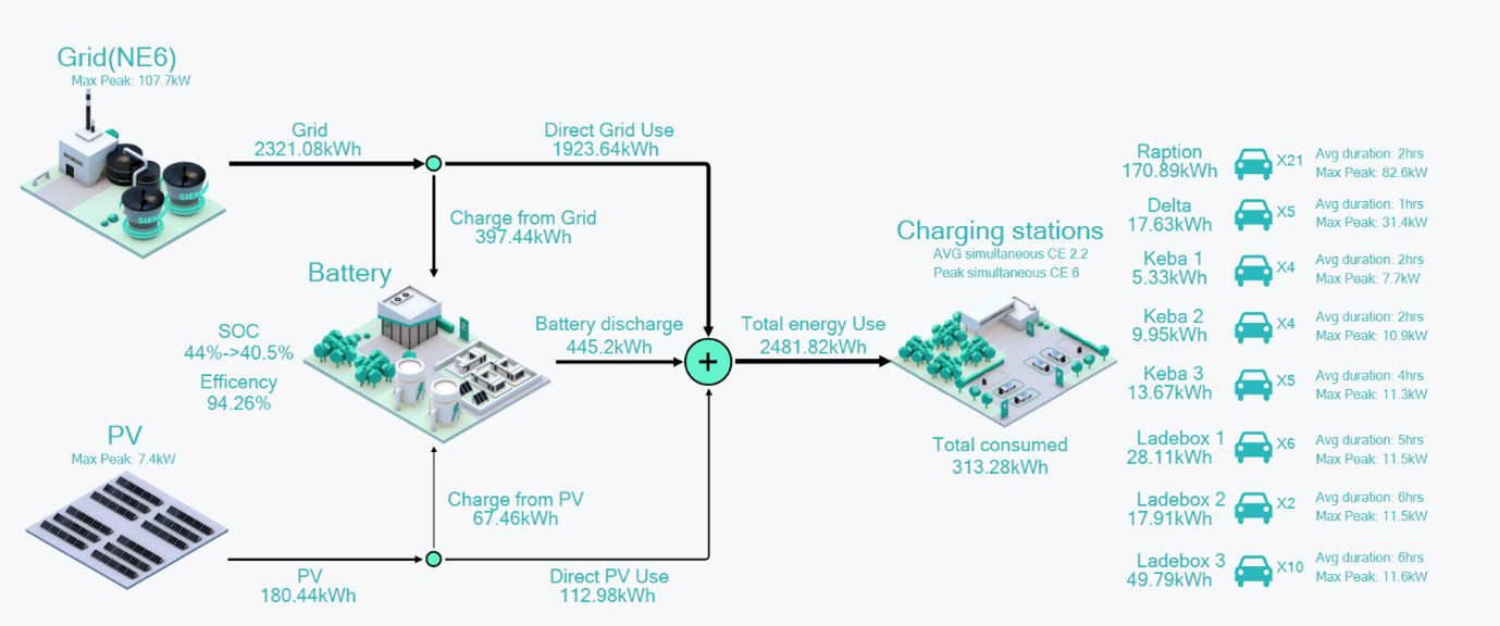 Smart Grid UC – SENSE